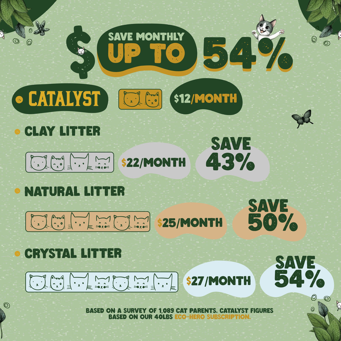 Catalyst Cat Litter Multi Cat - High Performance Eco-Friendly Clumping ...