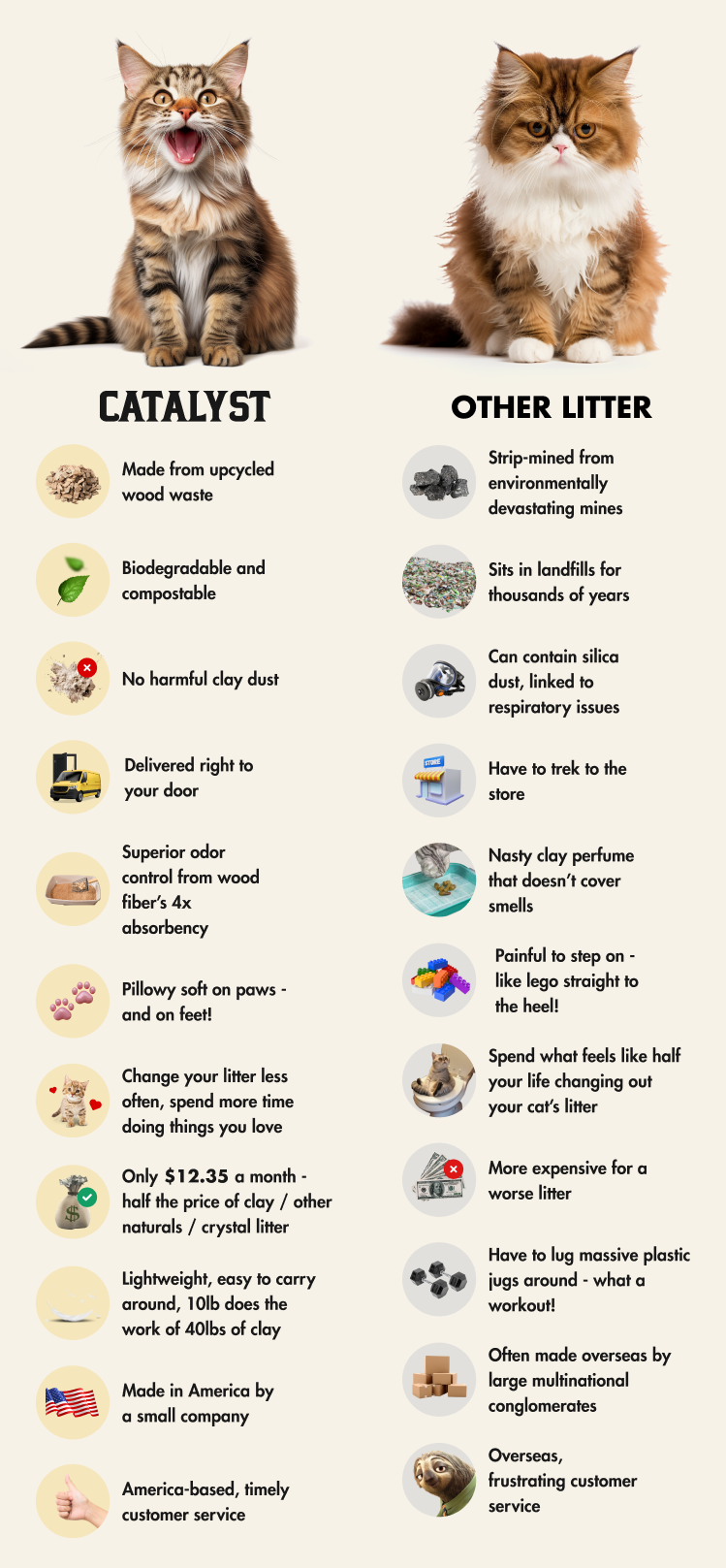 Catalyst Cat Litter Multi Cat - High Performance Eco-Friendly Clumping ...