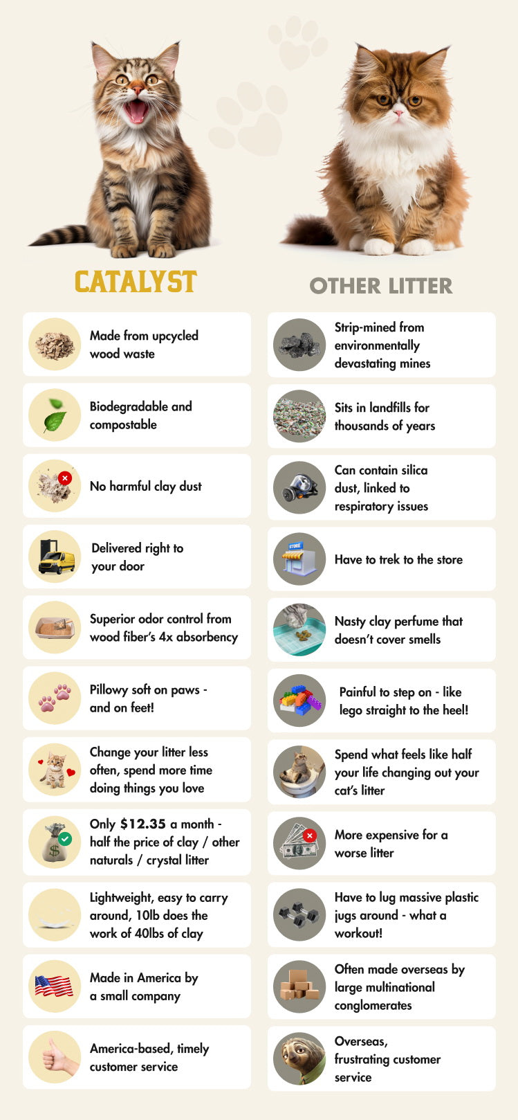 Catalyst Pet | World’s Best Catalyst Cat Pet Litter in USA